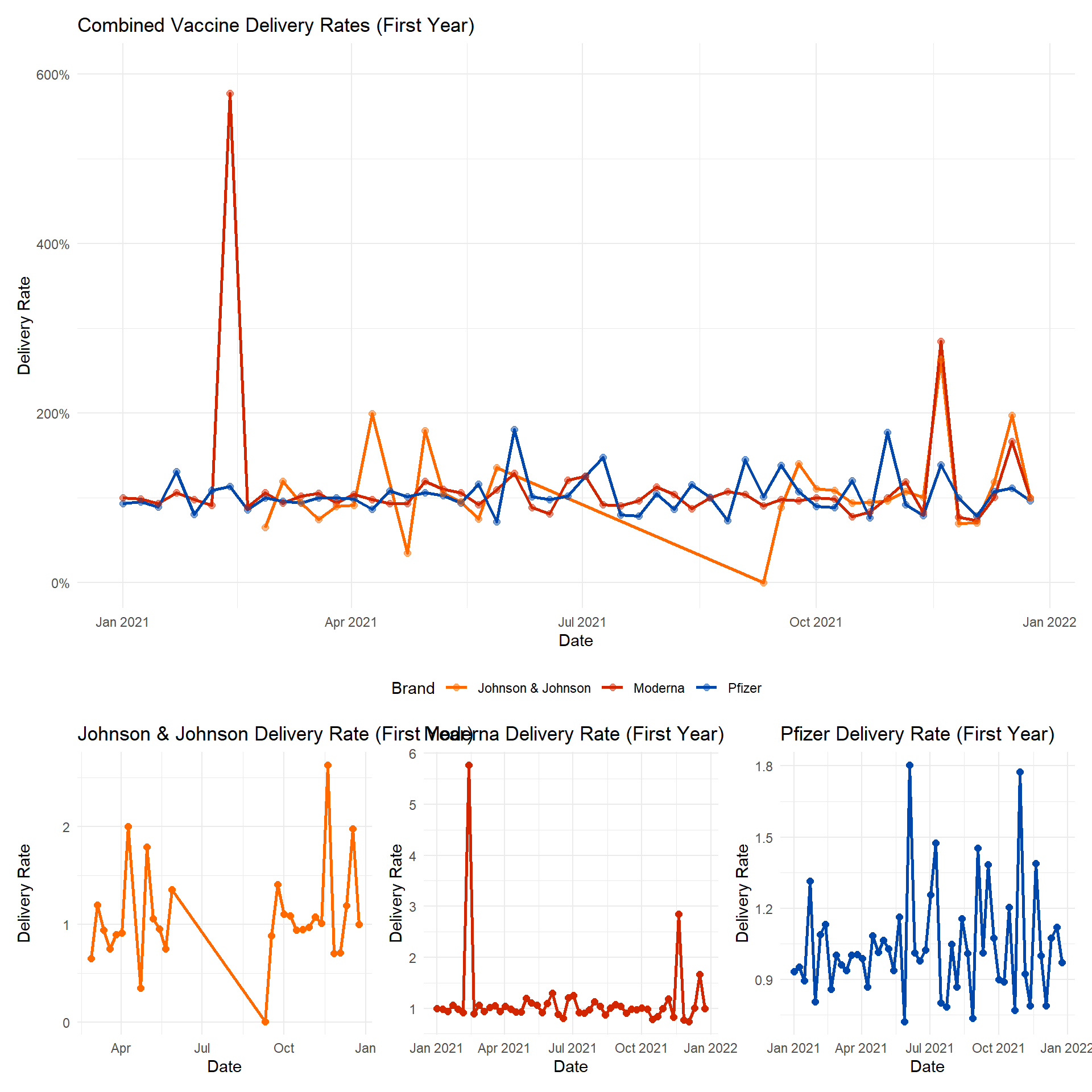 CMU EDA Project – Jordan Faustin